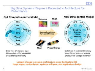 Petascale Analytics - The World of Big Data Requires Big Analytics | PPT