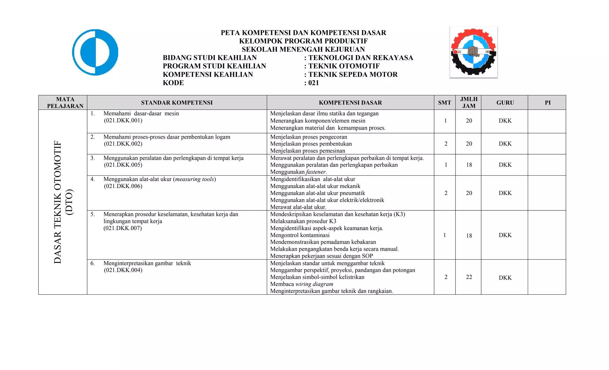 Peta sk kd fix 2011 2012 cd | PDF