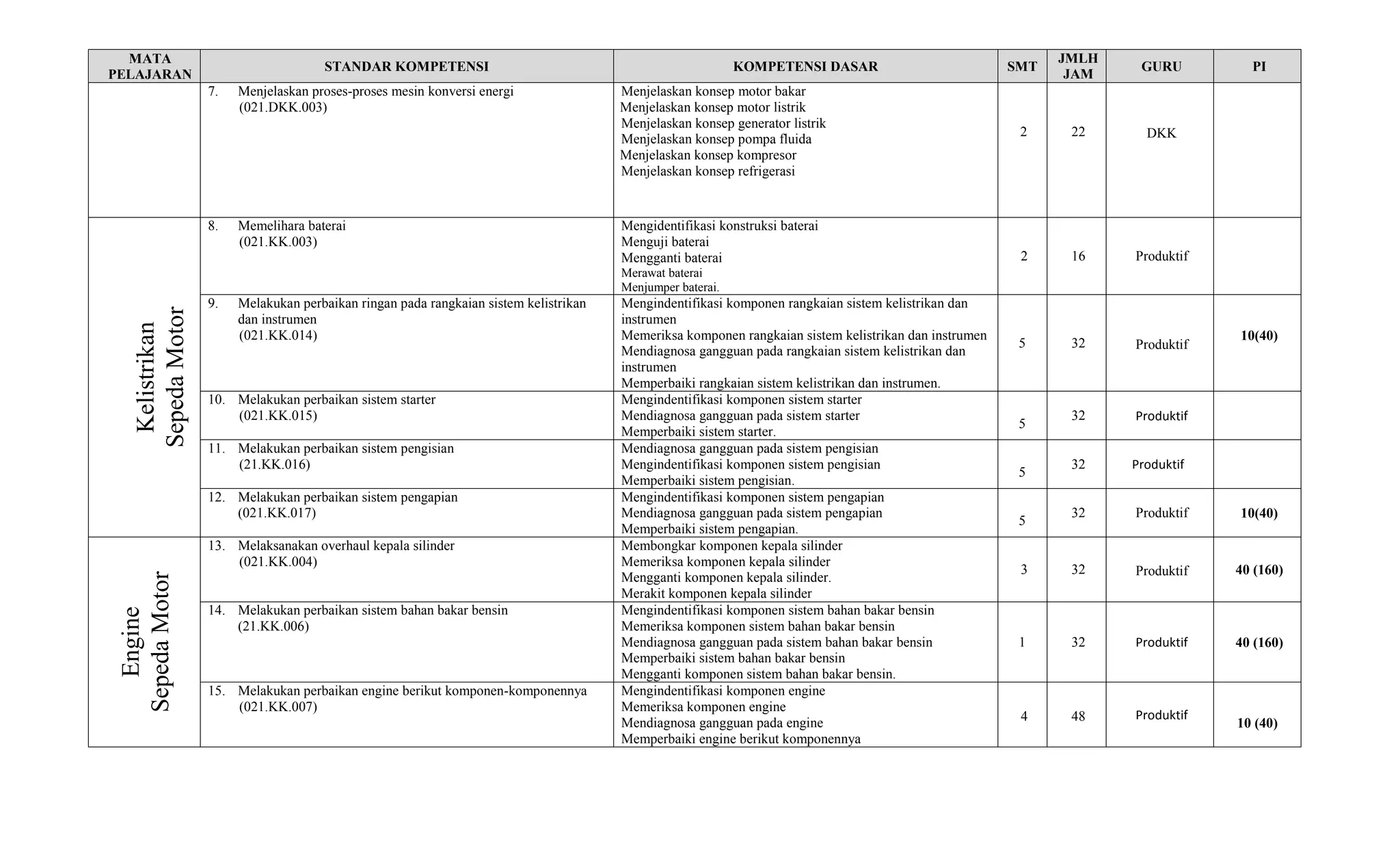 Peta sk kd fix 2011 2012 cd | PDF