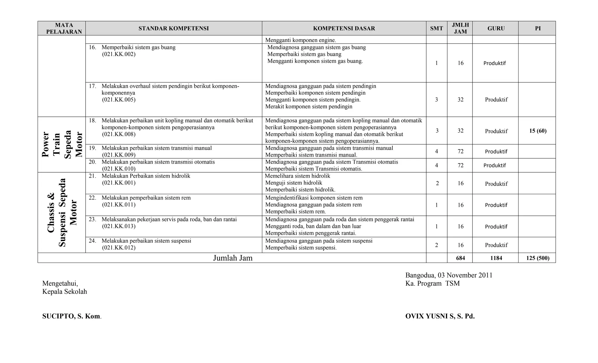 Peta sk kd fix 2011 2012 cd | PDF