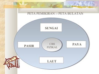 Peta ting 1 | PPT