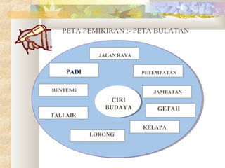 Peta ting 1 | PPT
