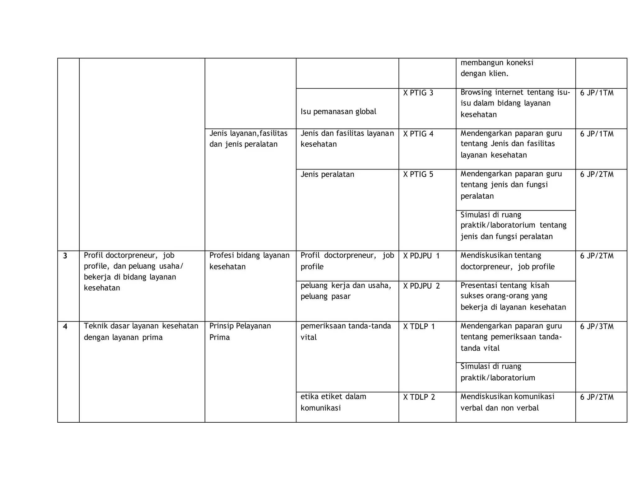 PETA UNIT PEMBELAJARAN.docx