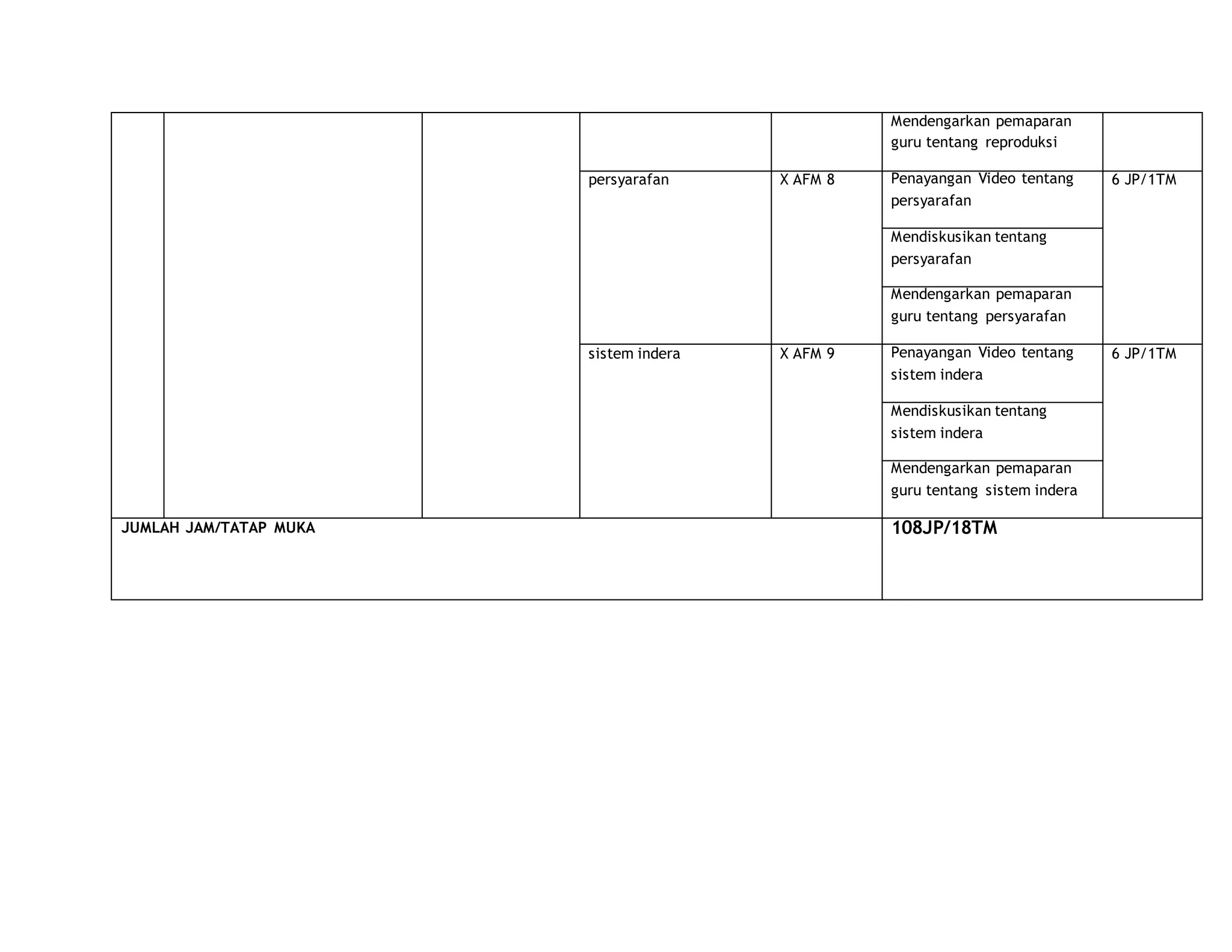 PETA UNIT PEMBELAJARAN.docx