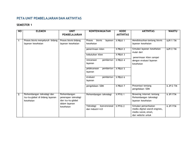 PETA UNIT PEMBELAJARAN.docx