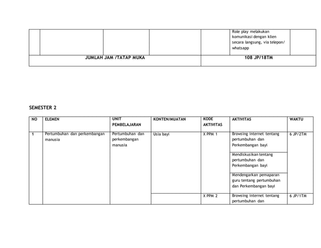 PETA UNIT PEMBELAJARAN.docx