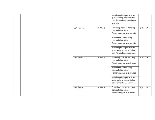 PETA UNIT PEMBELAJARAN.docx