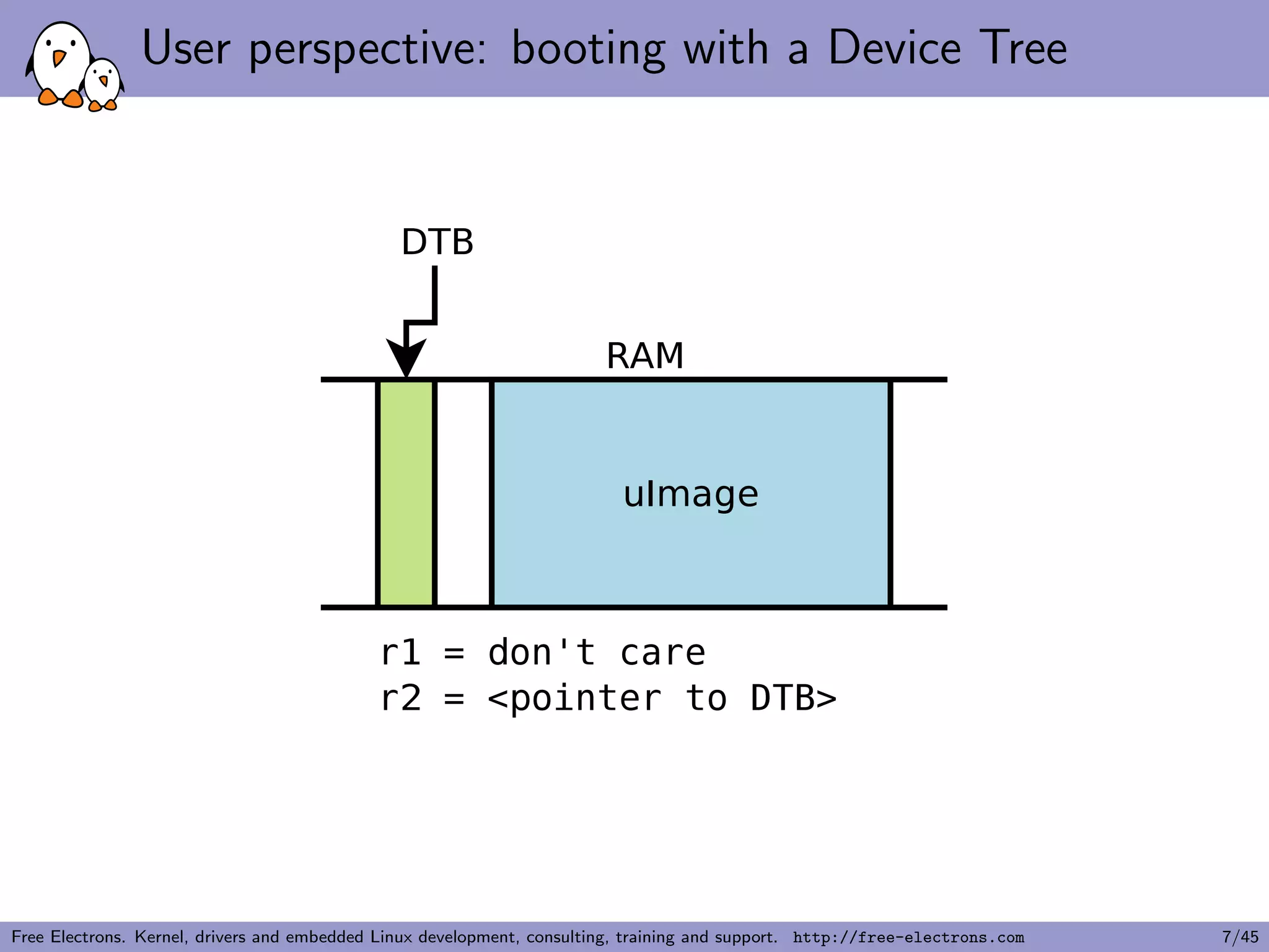 Petazzoni device-tree-dummies | PDF