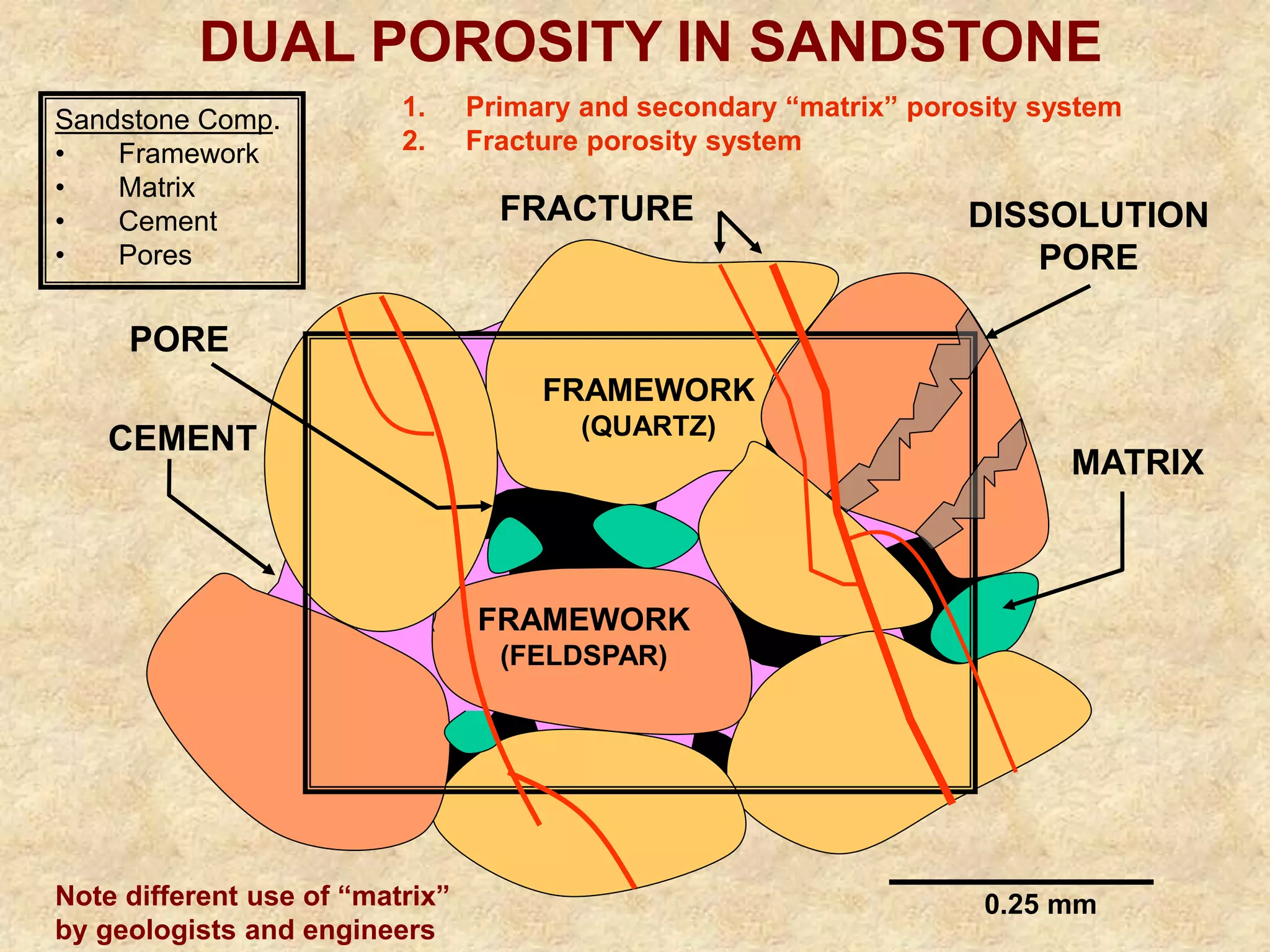 PETE311_06A_Class02 porosity.ppt