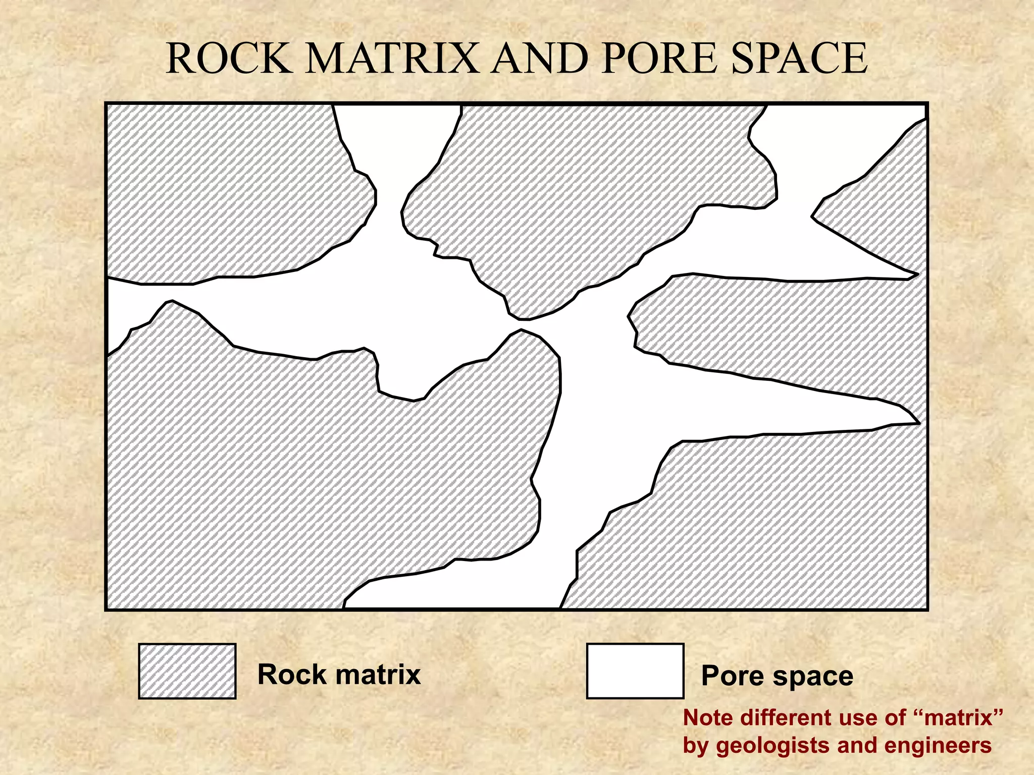PETE311_06A_Class02 porosity.ppt