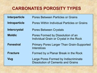 PETE311_06A_Class02 porosity.ppt