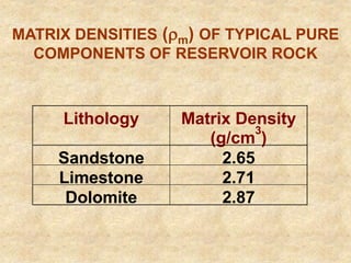 PETE311_06A_Class03 RESERVOIR PETROPHYSICS.ppt