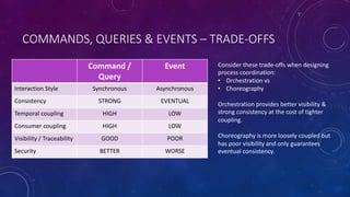 Events in a microservices architecture | PPT | Free Download