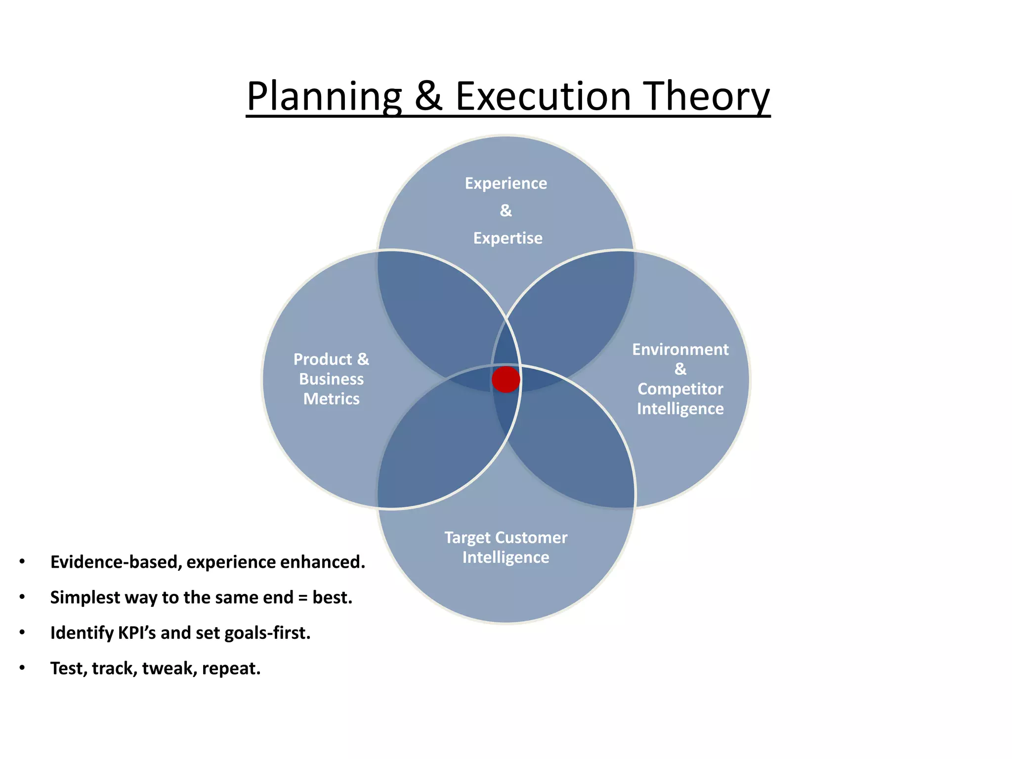 Pete's Core Initiative Theory | PPTX