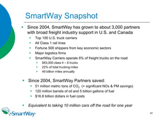 SmartWay Transport Partnership Leading the Way as Green Freight Goes ...