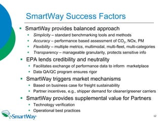 SmartWay Transport Partnership Leading the Way as Green Freight Goes ...
