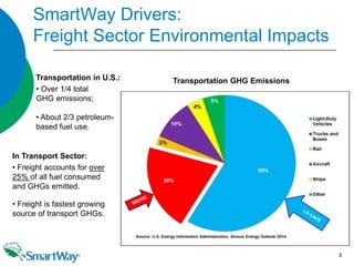 SmartWay Transport Partnership Leading the Way as Green Freight Goes ...