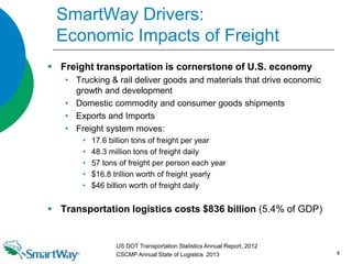 SmartWay Transport Partnership Leading the Way as Green Freight Goes ...