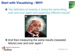 Infographic Definition Of Insanity Memes