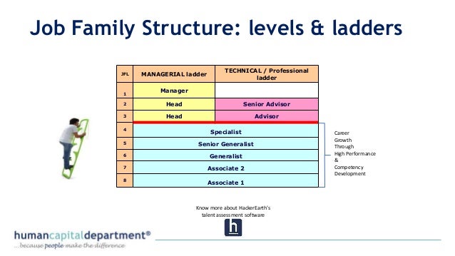 Retaining Talent – Career Development and the Job Family Model