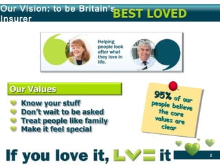 Peter sinden lv - ecew | PPT