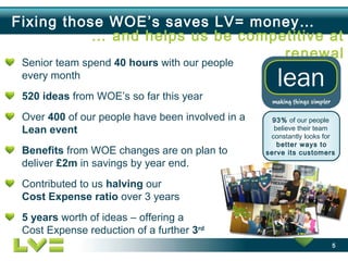 Peter sinden lv - ecew | PPT