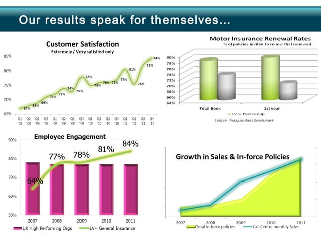 Peter sinden lv - ecew | PPT