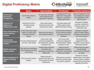 Enhancing productivity: ICT that supports digital proficiency in the ...