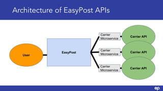 Getting Ahead of Engineering | PPT | Free download