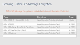 Secure Communication with Office 365 | PDF
