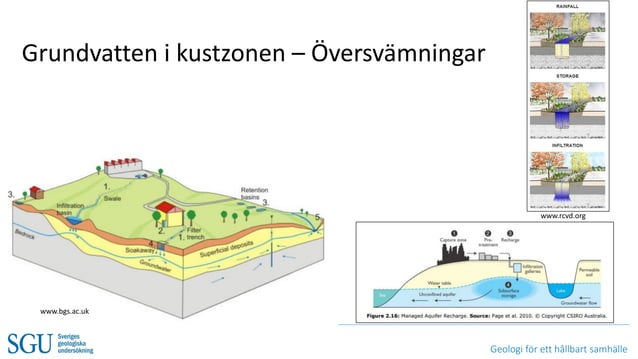 Peter Dahlqvist-Grundvatten-i-kustzonen | PPT