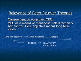 Peter Drucker Real Guru | PPT