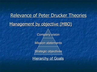 Peter Drucker Real Guru | PPT