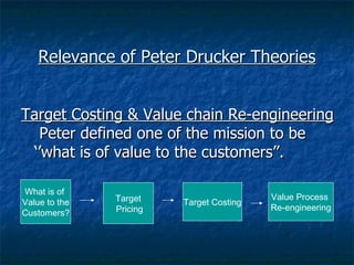Peter Drucker Real Guru | PPT