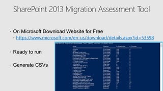 Managing OneDrive for Business | PPTX | Operating Systems | Computer Software and Applications