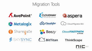 Managing OneDrive for Business | PPTX | Operating Systems | Computer Software and Applications