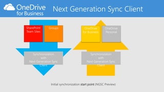 Managing OneDrive for Business | PPTX | Operating Systems | Computer Software and Applications