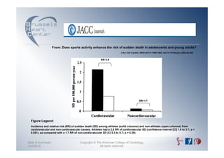 Dr Peter Goethals: Sport en plotse dood - Screening elektrocardiogram ...