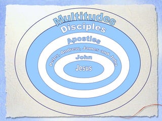 Peter James And John | PPT