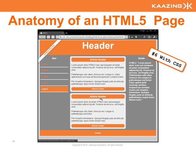 Anatomy of an HTML5 Page