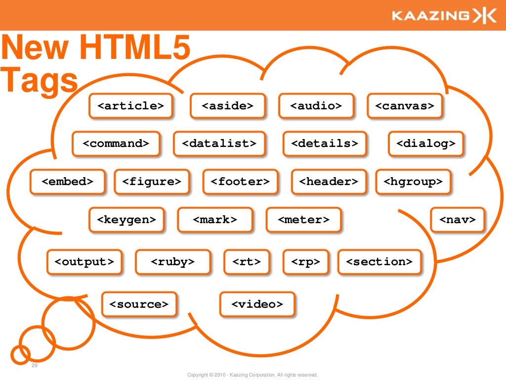 New HTML5 Tags