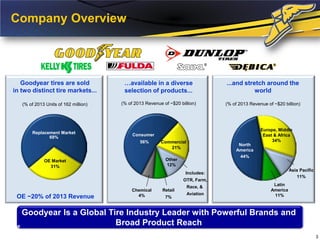 Peter Retterer, The Goodyear Tire & Rubber Company – “E-Sourcing ...