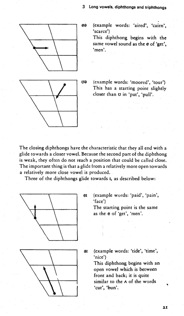 Peter.roach 1998 english.phonetics.and.phonology_2e | PDF | Environment ...