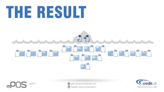 What it takes to develop a mPOS solution | PPT