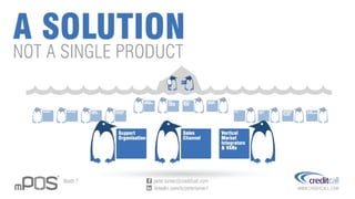 What it takes to develop a mPOS solution | PPT