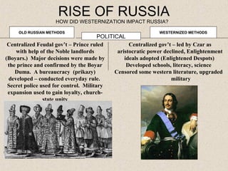 Russia and Westernization | PPT