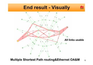 PLNOG 8: Peter Ashwood-Smith - Shortest Path Bridging IEEE 802.1aq