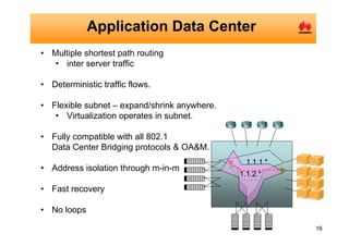 PLNOG 8: Peter Ashwood-Smith - Shortest Path Bridging IEEE 802.1aq