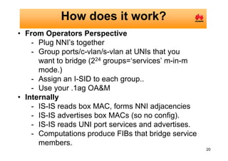 PLNOG 8: Peter Ashwood-Smith - Shortest Path Bridging IEEE 802.1aq