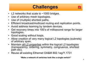 PLNOG 8: Peter Ashwood-Smith - Shortest Path Bridging IEEE 802.1aq